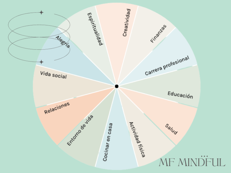 Circulo de la vida - Health Coaching - MF Mindful
